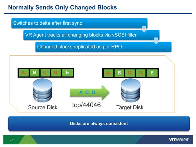 VMworld 2013: VMware vSphere Replication: Technical Walk-Through with Engineering | PDF | Cloud ...