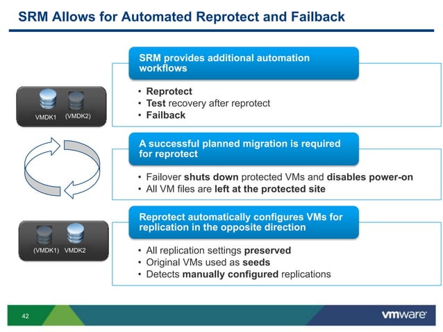 VMworld 2013: VMware vSphere Replication: Technical Walk-Through with ...