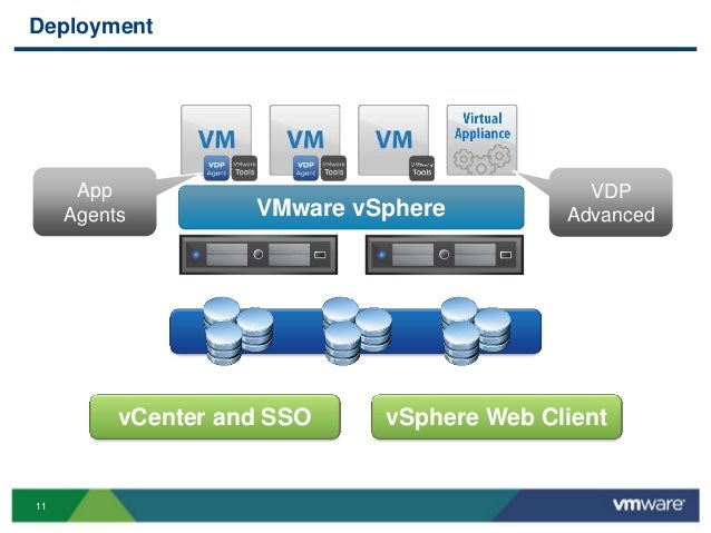 VMworld 2013: VMware vSphere High Availability - What's New and Best