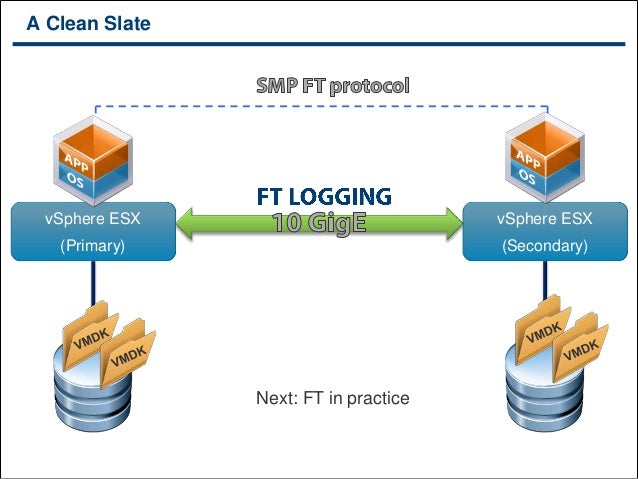 VMworld 2013: VMware vSphere Fault Tolerance for Multiprocessor Virtu…