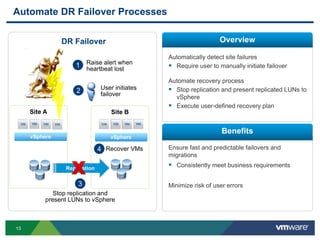 VMworld 2013: DR to The Cloud with VMware Site Recovery Manager and ...