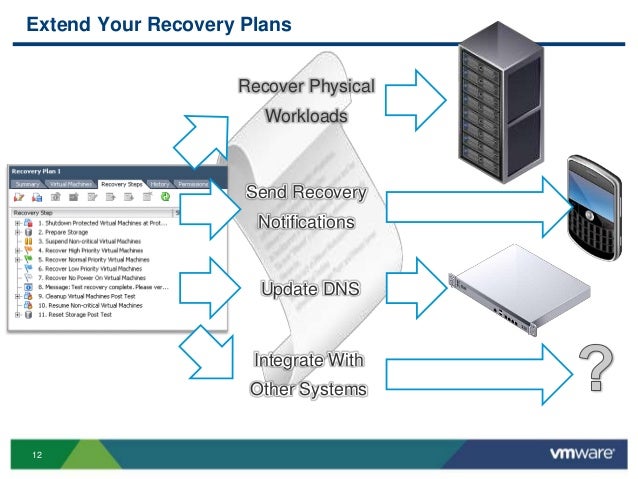 VMworld 2013: Three Quirky Ways to Simplify DR with VMware Site Recov…