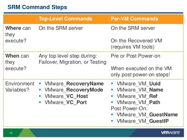 VMworld 2013: Three Quirky Ways to Simplify DR with VMware Site Recov…