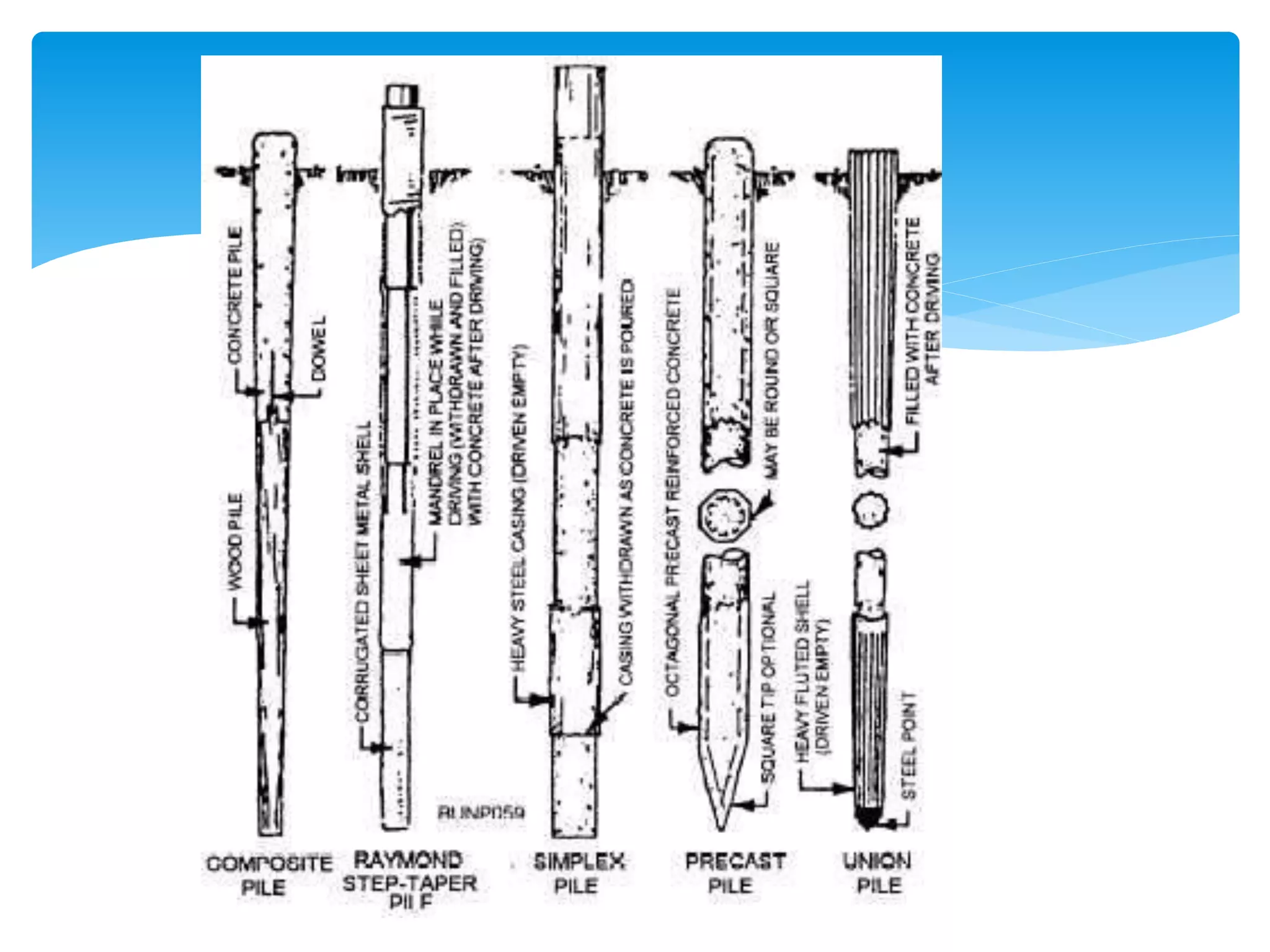 Construction of substructure | PPTX