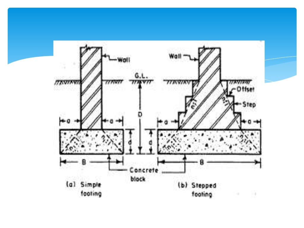 Construction of substructure
