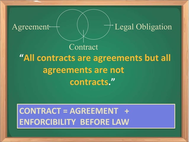 BCom-Sem1-Indian-Contract-Act-Presentation.ppt