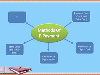 BCom-Sem2-Marketing-Digital-payment-Presentation.pptx