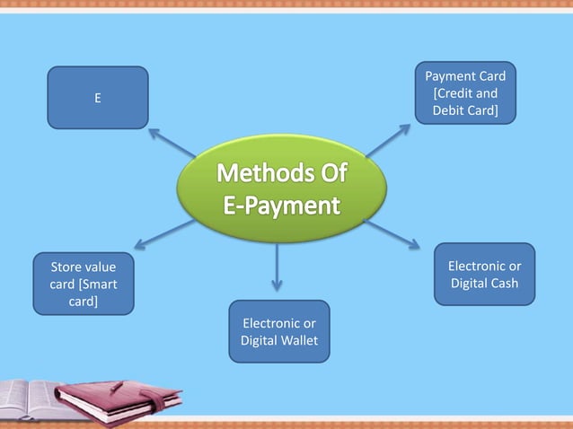 BCom-Sem2-Marketing-Digital-payment-Presentation.pptx