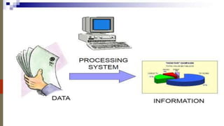 GFGC CHIKKABASUR ( FUNDAMENTALS OF COMPUTERS ) | PPT