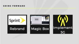 Business Communications - Sprint Corporation | PPT