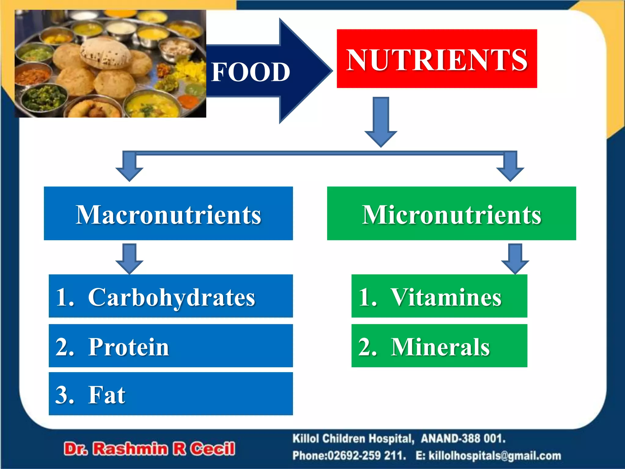 B Complex (B1 Thiamine) | PPT