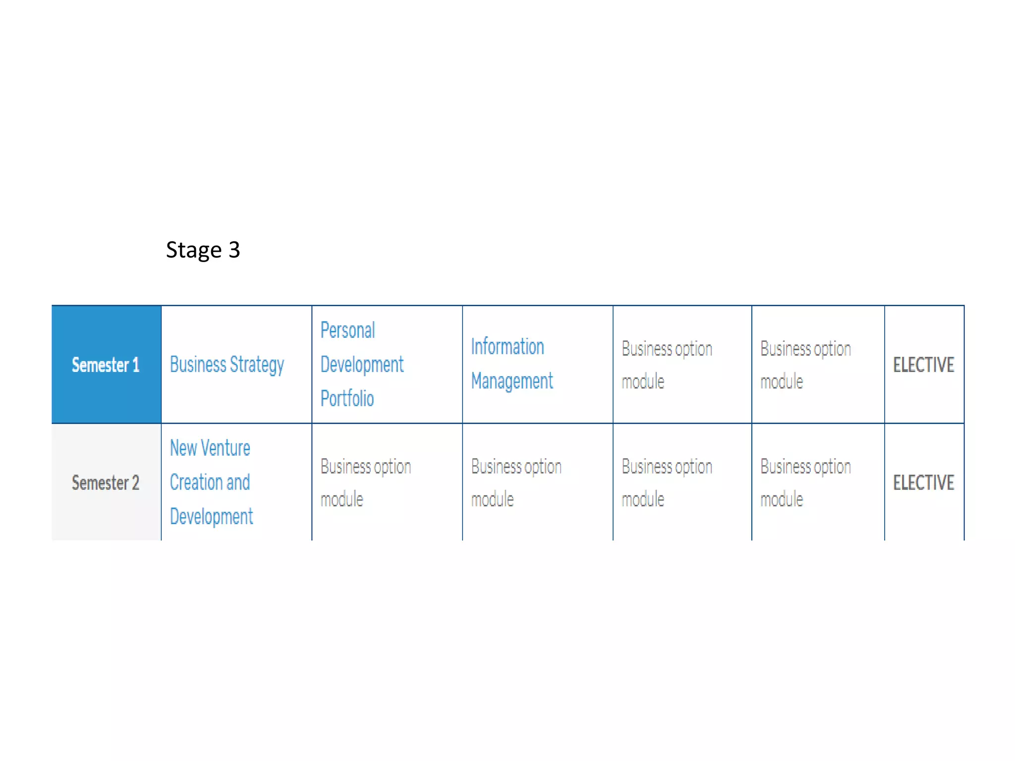 Bcomm | PPT | Free Download