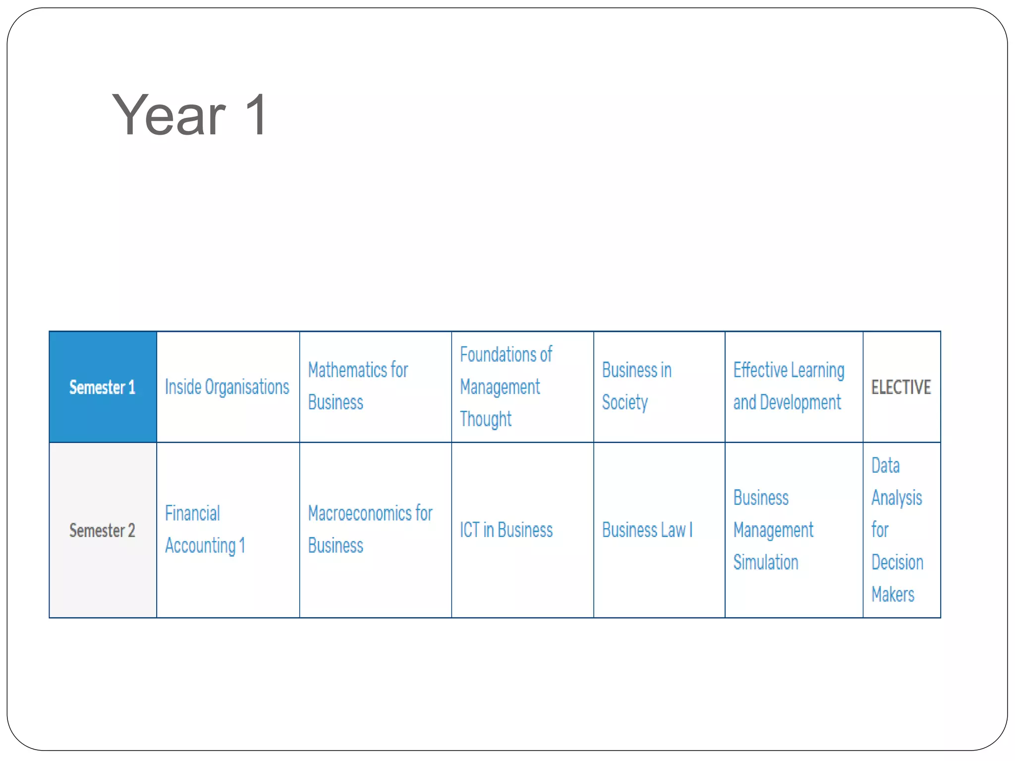 Bcomm presentation | PPTX