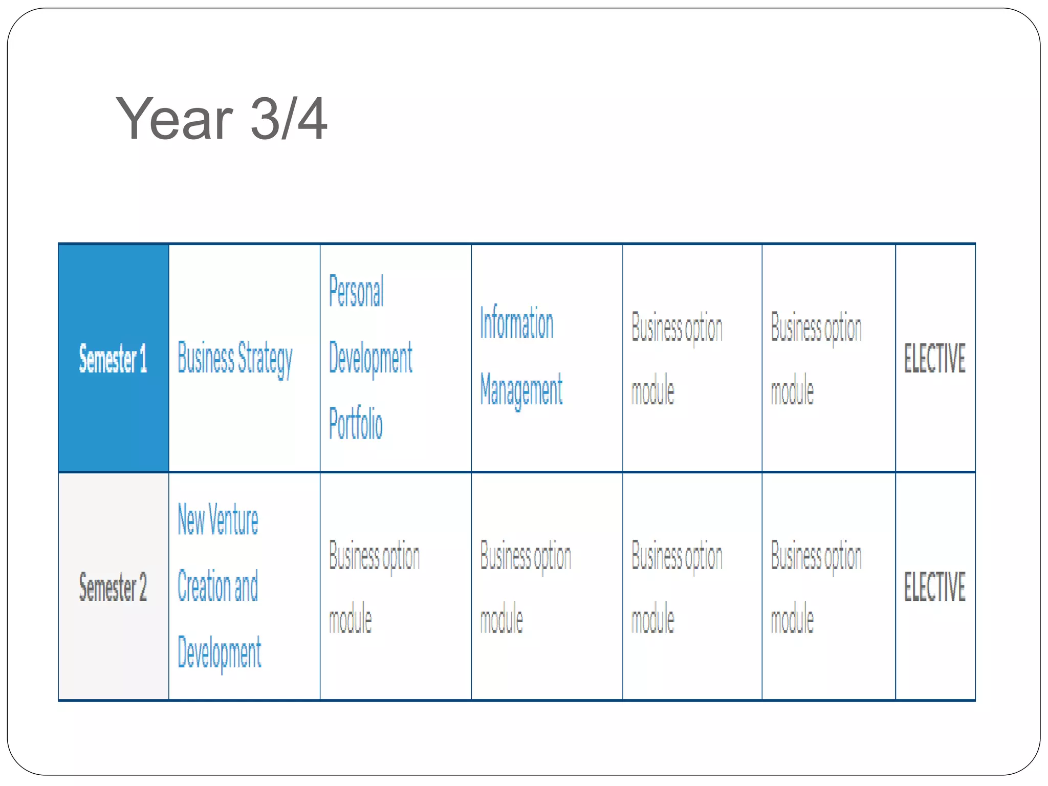 Bcomm presentation | PPTX