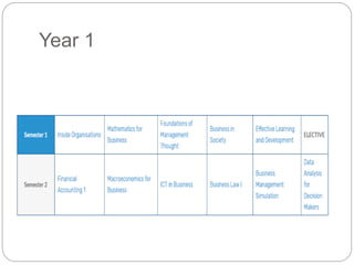 Bcomm presentation | PPTX