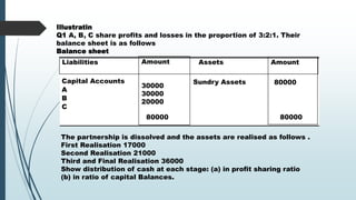 BCom_PIECEMEAL_DISTRIBUTION_OF_CASH.pptx
