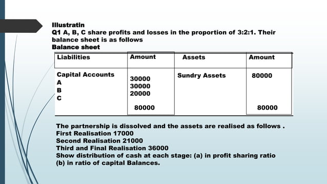 BCom_PIECEMEAL_DISTRIBUTION_OF_CASH.pptx