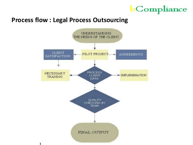 bCompliance (Legal and Compliance Management Services)