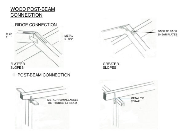 Beam Connection Rafter Ring Beams Section Construction Roof Details ...