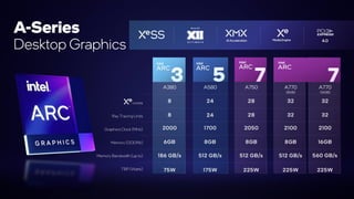 BCON22: oneAPI backend - Blender Cycles on Intel GPUs | PDF