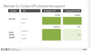 BCON22: oneAPI backend - Blender Cycles on Intel GPUs | PDF