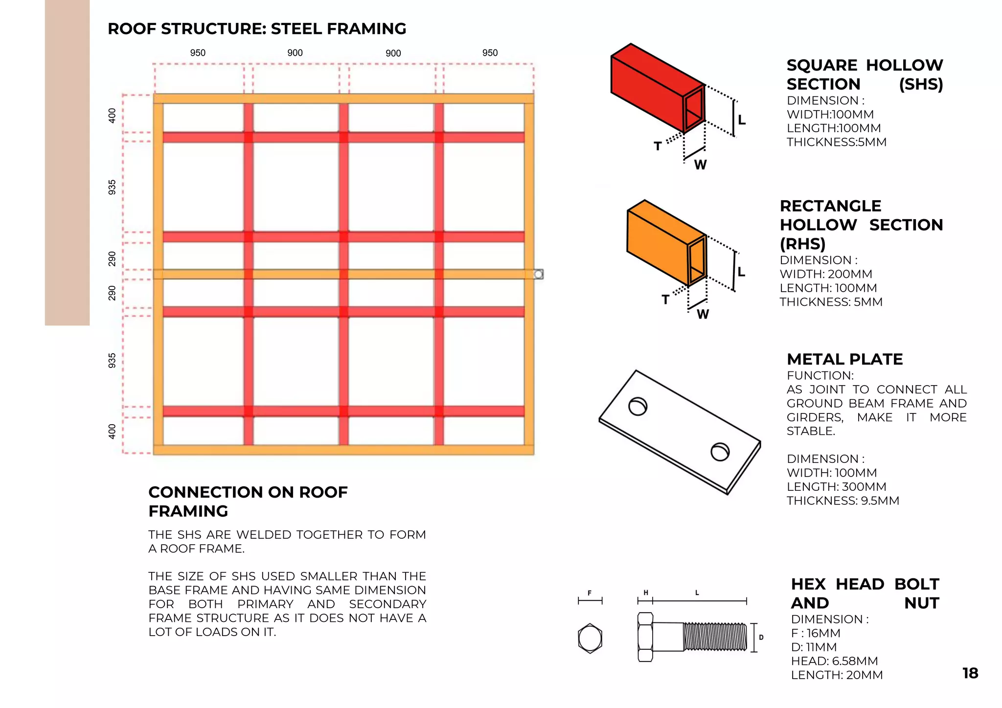 BUILDING CONSTRUCTION 2 - BUS SHELTER REPORT | PDF