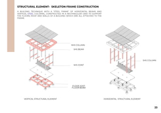 BUILDING CONSTRUCTION 2 - BUS SHELTER REPORT | PDF