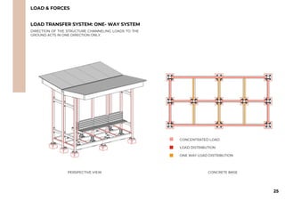 BUILDING CONSTRUCTION 2 - BUS SHELTER REPORT | PDF