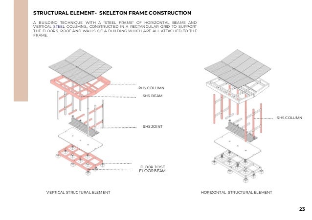 BUILDING CONSTRUCTION 2 - BUS SHELTER REPORT