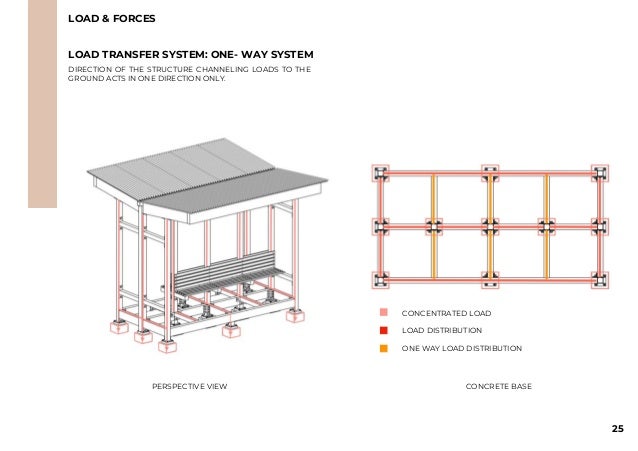 BUILDING CONSTRUCTION 2 - BUS SHELTER REPORT
