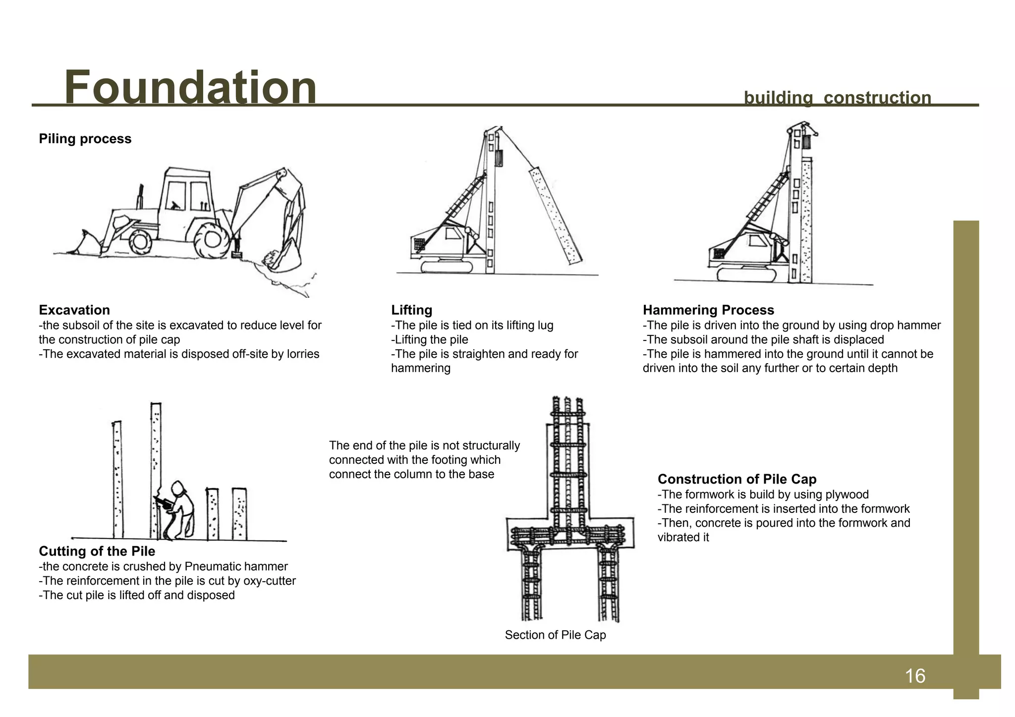 Building Construction | PPTX