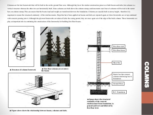 Building construction 1 group report