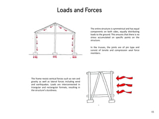 Bcon report bus shelter | PDF