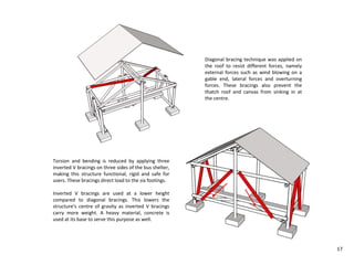 Bcon report bus shelter | PDF