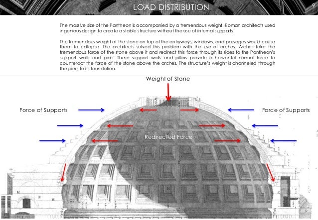 PANTHEON - Solid & Surface Construction