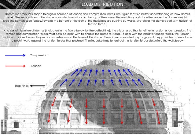 PANTHEON - Solid & Surface Construction