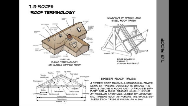 Building Construction Terminology - discountsdevelopers