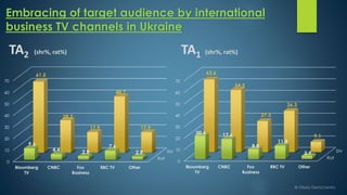 Business content on Ukrainian TV-broadcast: supply and demand-2014 | PPT