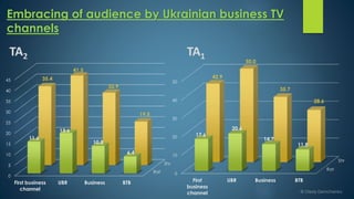 Business content on Ukrainian TV-broadcast: supply and demand-2014 | PPT
