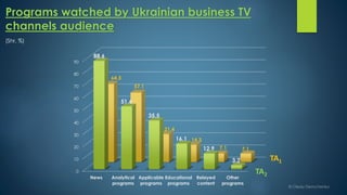Business content on Ukrainian TV-broadcast: supply and demand-2014 | PPT