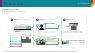 Context Marketing on a Microsoft Scale | PPT