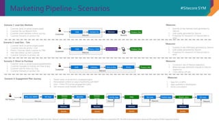 Context Marketing on a Microsoft Scale | PPT