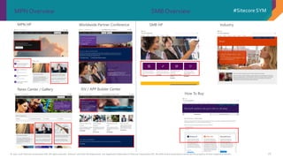 Context Marketing on a Microsoft Scale | PPT