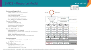 Context Marketing on a Microsoft Scale | PPT