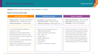 Context Marketing on a Microsoft Scale | PPT