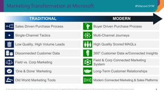 Context Marketing on a Microsoft Scale | PPT