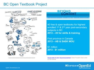 An Introduction to Open Textbooks in B.C. | PPTX