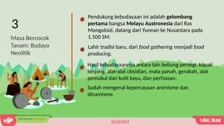 B Corak Kehidupan dan Hasil-hasil Budaya Manusia pada Masa Praaksara ...