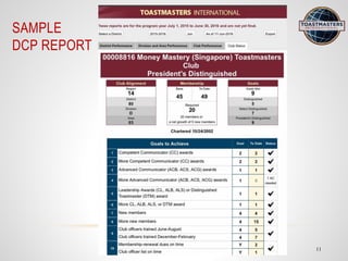 Toastmasters: How to be Distinguished Clubs | PDF | Business | Business ...