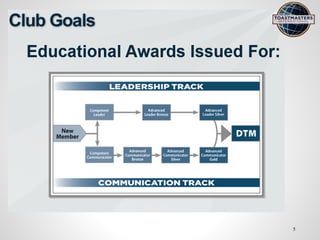 Toastmasters: How to be Distinguished Clubs | PDF | Business | Business ...